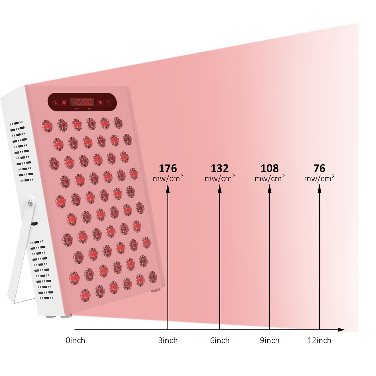 LIGHTFORCE CLASSIC RED & NEAR INFRARED LED LIGHT THERAPY 300 WITH STAN ...
